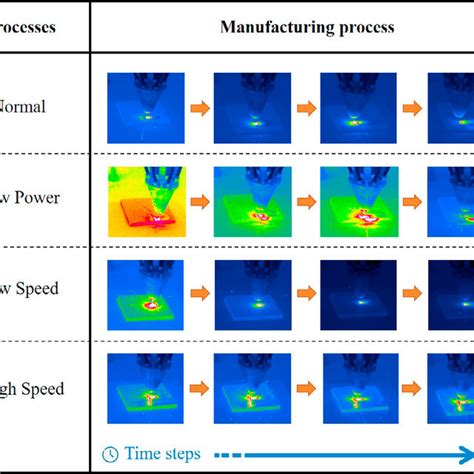 Pdf Deep Learning Based Intelligent Process Monitoring Of Directed Energy Deposition In