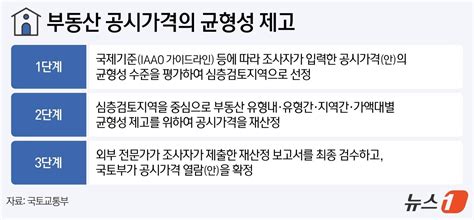 아크로리버파크 집주인 내년 보유세 1408만원248만원↑ 뉴스1