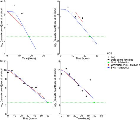 Plots Of Profiles Analysed Using Worldwide Antimalarial Resistance