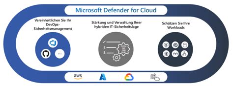 Cyberopex On Prem And Cloud Infrastructure Security