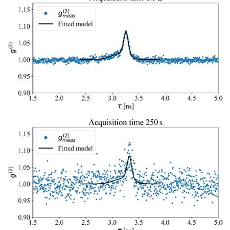 Sketch Of The Intensity Interferometry Based Ranging Principle The Download Scientific Diagram