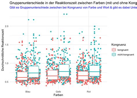 Neurowissenschaft Computerlab Plot Gallery Mi