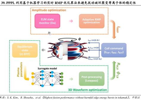 国内近几年可控核聚变相关支持政策 2025年04月 行业研究数据 小牛行研