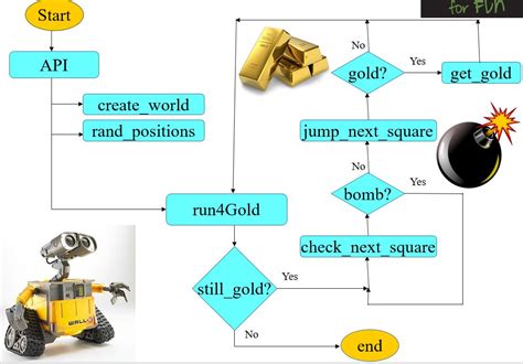 I Need Help With A C Robot Program Implement A Chegg