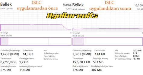 Mem Reduct Ve Islc Programlarıyla Ram Yönetimi Nasıl Yapılır Ognitorenks