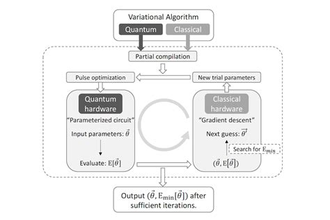 UChicago Developed Compiler Makes Quantum Computers X Faster Department Of Computer Science