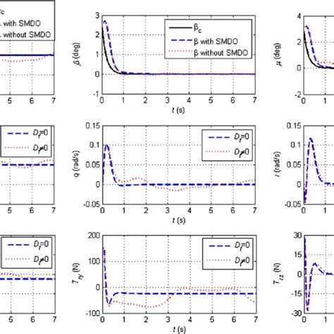 Mars Entry Attitude Tracking Based On Terminal Sliding Mode Controller Download Scientific