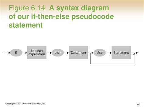 Chapter 6 Programming Languages Ppt Download