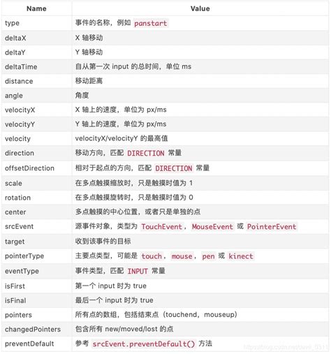 vue手势缩放组件 csdn博客
