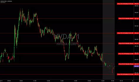 Pivot Points With Fibonacci Weekly — Indicator By Darksidetrader — Tradingview