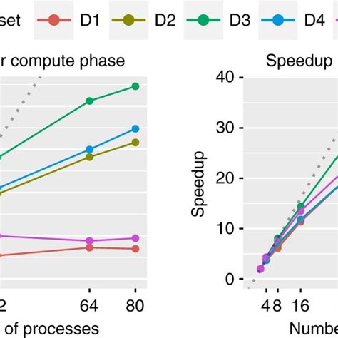 Scaling Up FastANIs Performance Using Multi Core Parallel Execution