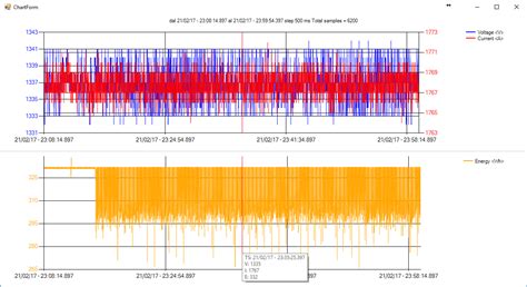 C How To Align Two Or More Charts In Size Scroll And Grid Stack Overflow