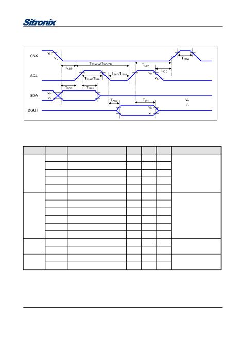 St7796s Datasheet 53 279 Pages Sitronix 320rgb X 480 Dot 262k Color With Frame Memory Single