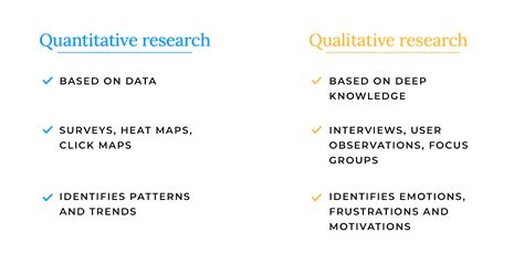 Recherche Ux Méthodes Et Bonnes Pratiques