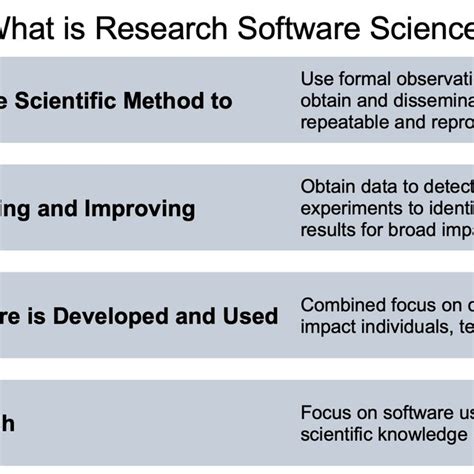 One Model For Integrating Research Software Science Staff Into An Download Scientific Diagram