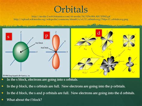 Special Topics For Sol 2 2nd Power Point Ppt Download