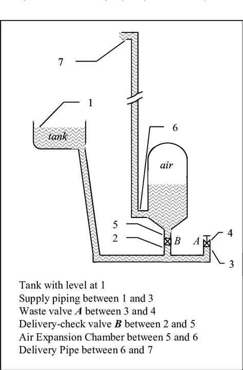 Schematic Diagram Of A Hydraulic Ram Pump Download Scientific Diagram