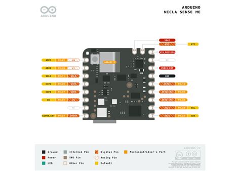 Nicla Sense Me Robot Gear Australia
