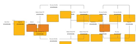 Vienna Rectifier For Three Phase Isolated Based On Nexperia Solution Reference Design Avnet