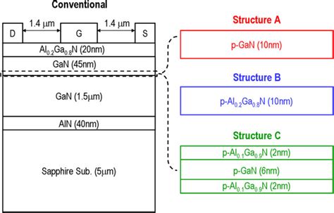 A Schematic Of The Conventional Algangan Hemt For Structure A A Download Scientific Diagram