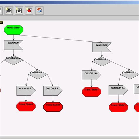 Example Of Sdl Finite State Machine Download Scientific Diagram