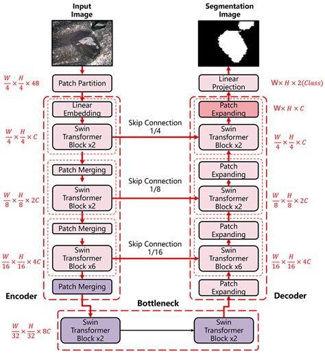 A Classification And Segmentation Model For Diamond Abrasive Grains Based On Improved Swin Unet Sam