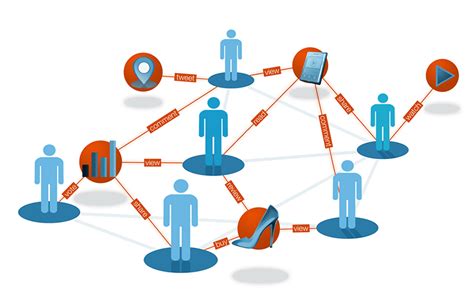 Understanding Post Click Behavior Blog