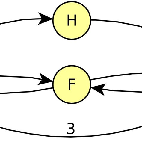 Second Example Scenario Graph Download Scientific Diagram