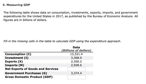 4 Measuring Gdp The Following Table Shows Data On Consumption