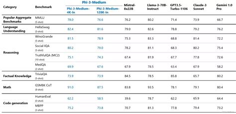 微软 Phi 3 免费开源大模型，本地一键部署。officeh本地部署phi 3 Csdn博客