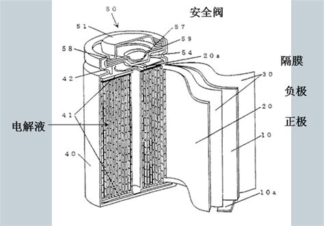 【科普】锂电池运输必备知识合集 知乎