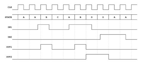 Digital Logic Circuit Diagram Of Synchronous Sequential Circuit Using