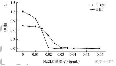 米酵菌酸中毒病死率超 50，夏季如何避免食物中毒？有哪些急救措施？ 知乎