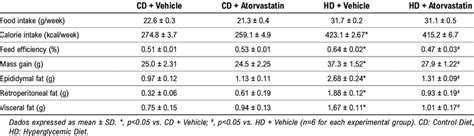 Eating Behavior And Weight Assessment Of Body Fat Deposits Download