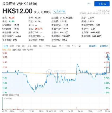 港股今年最大ipo，正式挂牌！速递第一大股东持股
