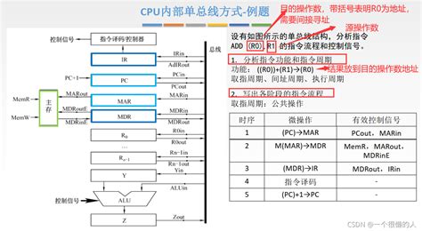 中央处理器（cpu）—— 数据通路数据路径属于cpu的什么 Csdn博客