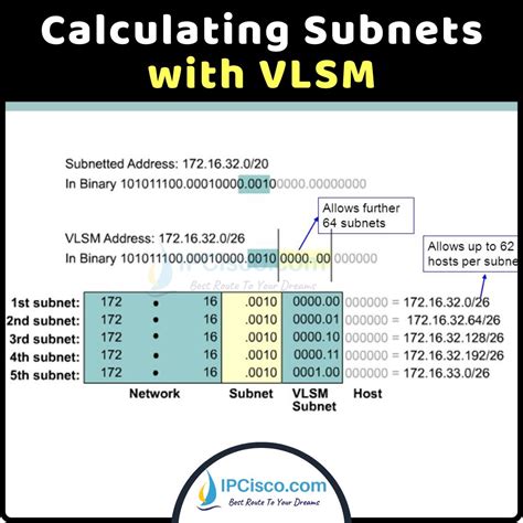 on linkedin ccna cisconetworking ciscoccna