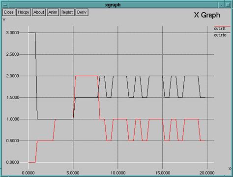 a tour around tcp the rtt variance estimation