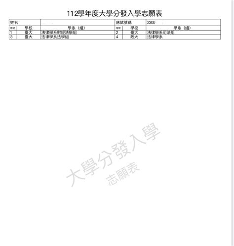 分科只填4個志願 升大學考試板 Dcard