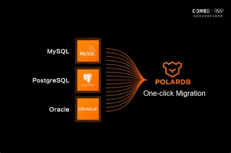Learn How Alibaba Clouds Databases Could Support 87 Million Transactions Per Second By