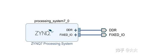 ZYNQ AMP一个极简单贼容易看懂的双核程序 二程序代码 知乎