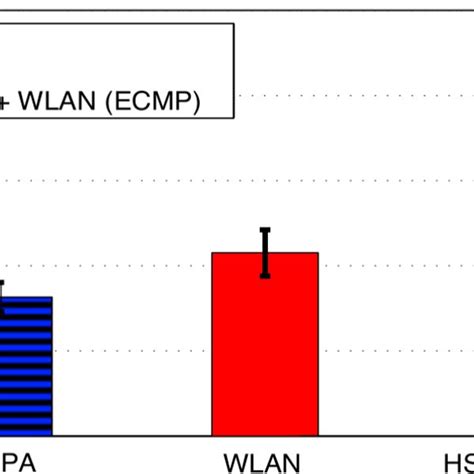 2 An Example Scenario Of Simultaneous Communication Over Two Access Download Scientific