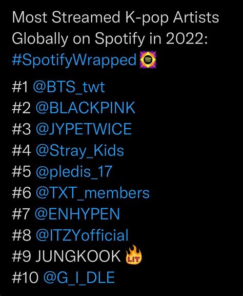 정보소식 2022년 Kpop 아티스 앨범 스포티파이 순위 인스티즈instiz Kpop예능 카테고리