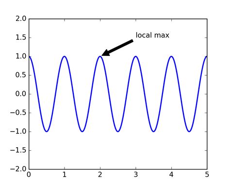 Pyplot Tutorial — Matplotlib 151 Documentation