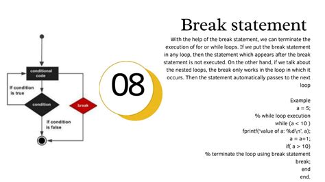 Ppt Loop In Matlab The Best Ever Guide With Examples Powerpoint