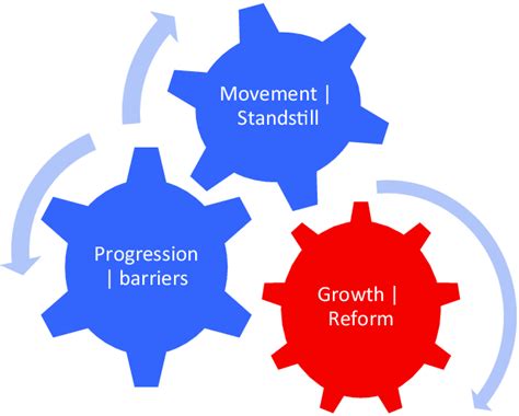 The Codes And Symbolic Layers Used To Interpret And Enact Practical