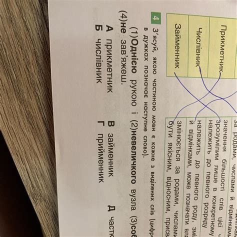 4 Зясуй якою частиною мови є кожне з виділених слів цифра в дужках позначає наступне