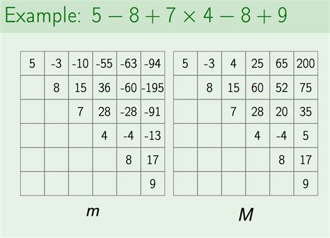 Course 1 — Algorithmic Toolbox — Part 4 Dynamic Programming