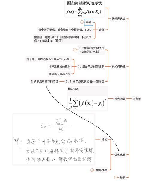 机器学习03：西瓜书第四章 决策树 瓜斯拉的逆袭