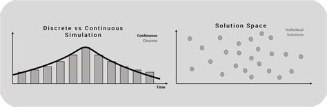 the role of simulation in decision making slingshot simulations